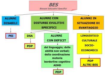 AREA BES – Ic Gianni Rodari